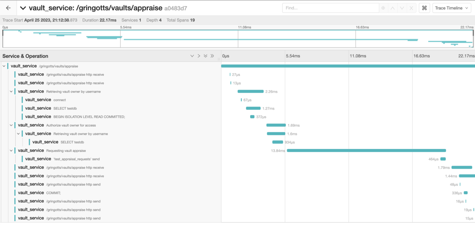 Jaeger Distributed Tracing With Java: An Introduction - Digma