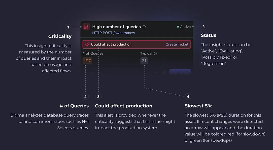 Why is OpenTelemetry important for Java applications - Digma