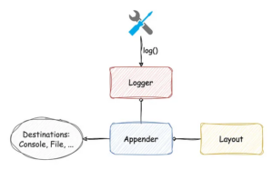 Calling a Spring Bean from a custom Logback appender class,