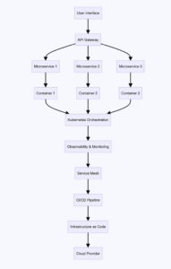 Why Observability is crucial for cloud-native Java applications