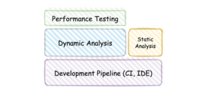 Static Analysis vs Dynamic Analysis