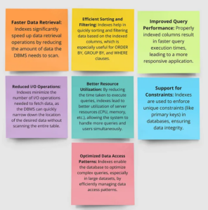 How Indexing Enhances Query Performance - Digma