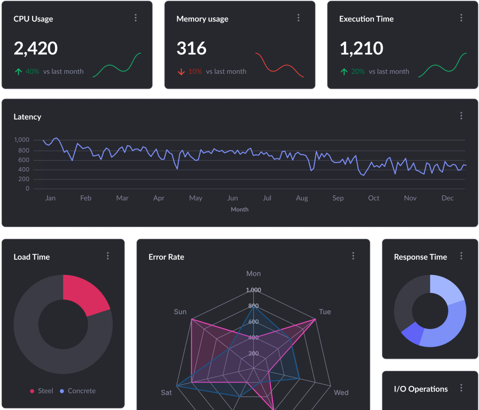 Digma Continuous Feedback