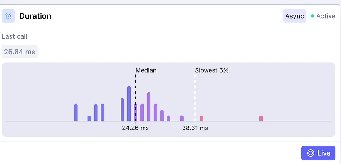 Taming the code generation beast — How responsible is your AI adoption ...