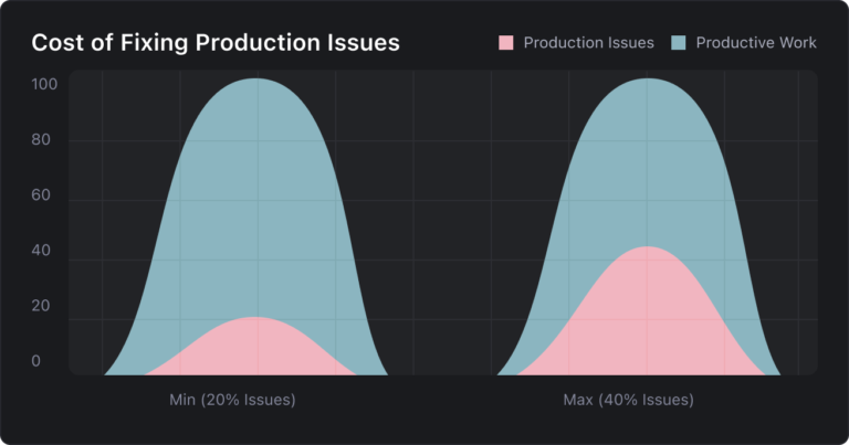 Pre-Production Observability vs. Traditional APMs - Digma