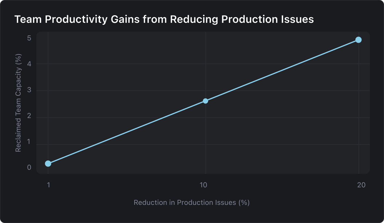 Pre-Production Observability vs. Traditional APMs - Digma